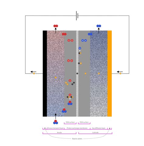 Diffusion Models In Practice Part 1 A Primers