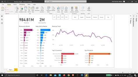 Github Yashnikhare22revenue Insight