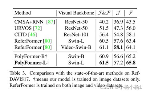 Polyformer：将图像分割称为顺序多边形生成polyformer Referring Image Segmentation As