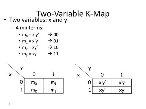 Ppt Gate Level Minimization Powerpoint Presentation Free Download