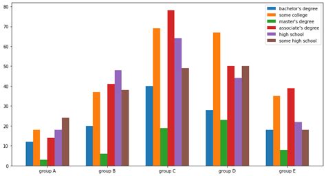 Matplotlib의 Pyplot 모듈로 Bar Plot 그리기 Matplotlib의 Pyplot 모듈로 Bar Plot 그리기
