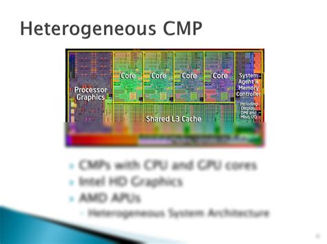 SOLUTION Satisfying Bandwidth Requirements Of Gpu Architectures Through Adaptive Wavelength