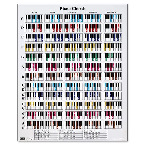 Плакат с гитарными аккордами купить на Ozon по низкой цене 2790137822