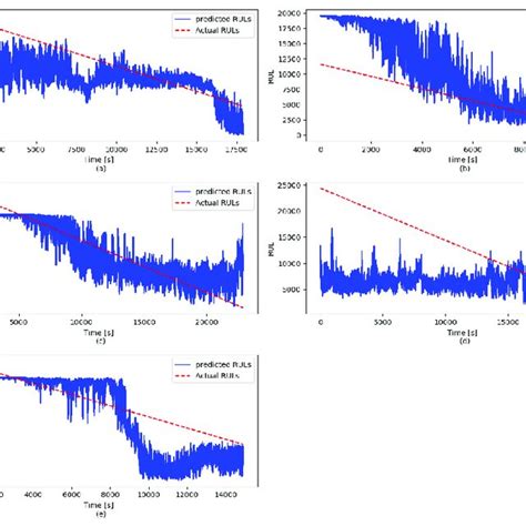 Pdf Direct Remaining Useful Life Prediction For Rolling Bearing Using Temporal Convolutional