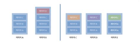 GitHub Hyuntaedo Docker Theory Docker Theory