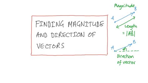 Vector Direction And Magnitude