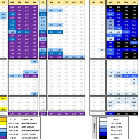 Standardized Precipitation Drought Index Spdi Temporal And Spatial Download Scientific