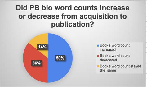 Results Nonfiction Picture Book Word Count Survey For Debut Authors Kirsten W Larson
