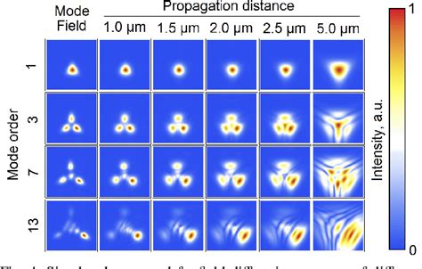 Figure 4 From Evolution Of The Diffraction Pattern During The