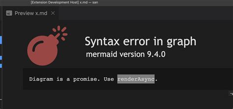 Mermaid Diagrams Of Type Mindmap Are Not Rendered Issue Mjbvz
