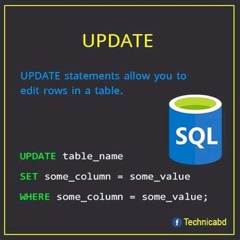 Pin By 360techedu On Web Development Made Easy Make It Simple Web