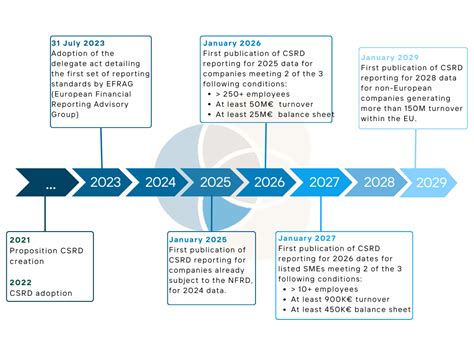 Csrd Are You Really Ready For The New Era Of Csr Reporting
