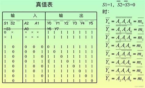 数字逻辑：常用msi组合逻辑器件任选时序逻辑中规模器件msi Csdn博客