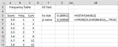 Ks Normality Test Tools Real Statistics Using Excel