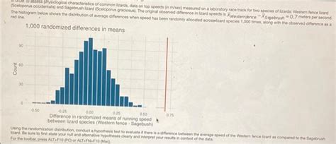Solved Thed Lise 1000 Randomized Differences In Means