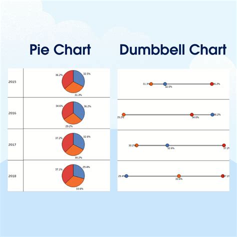 Before You Bake Another Pie Chart Consider These 5 Alternative Ways To… Tableau 76 Comments