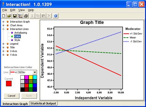 Interaction Gallery Windows Software For Graphing And Analyzing Statistical Interactions