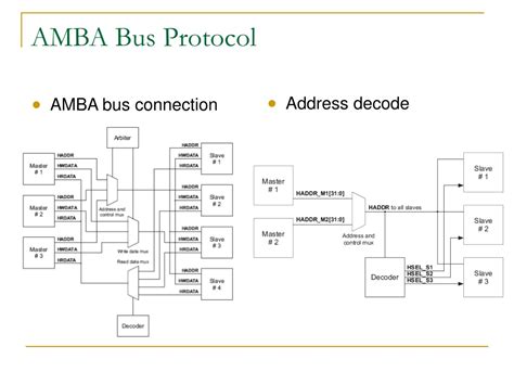 Ppt Ca Final Project Multithreaded Processor With Ipc Interface