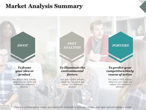 Market Analysis Summary Ppt Powerpoint Presentation Slides Ideas