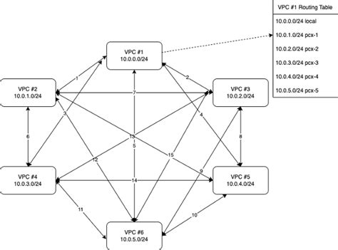 Building A Rag Enabled Chatbot Using Aws Bedrock Lex And Kendra By Matthew Venne Itnext