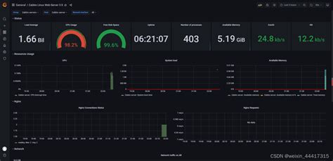 Zabbixgrafana安装 参考zabbix60grafana Csdn博客