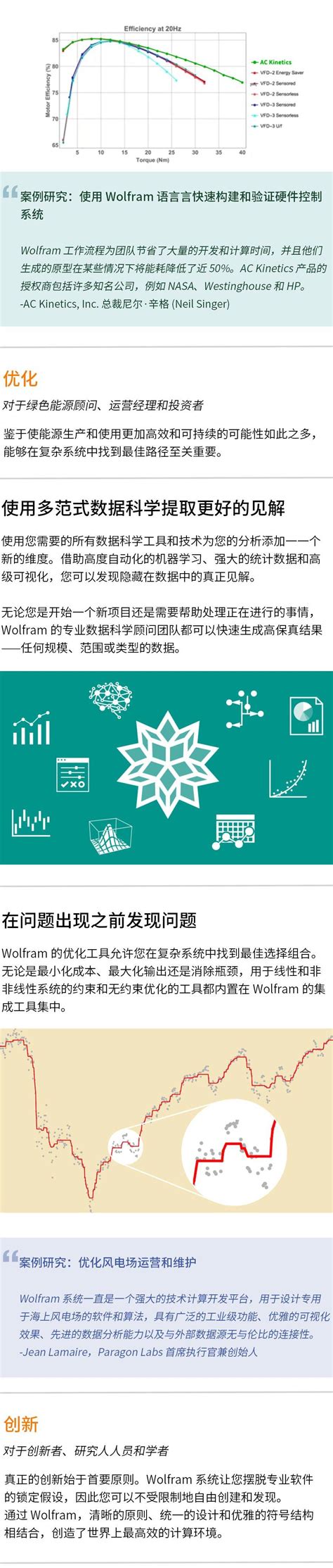 可持续能源：wolfram 计算解决方案 知乎