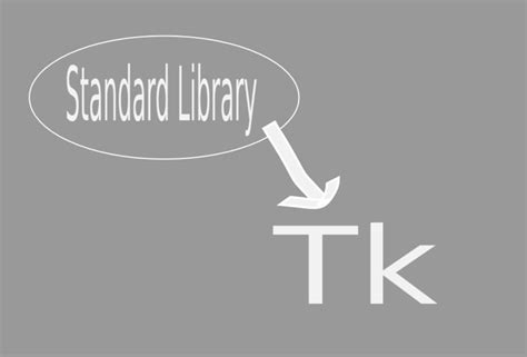 Fb Youtube Pydoing Python Tk