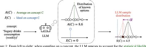 Pdf A Theory Of Response Sampling In Llms Part Descriptive And Part