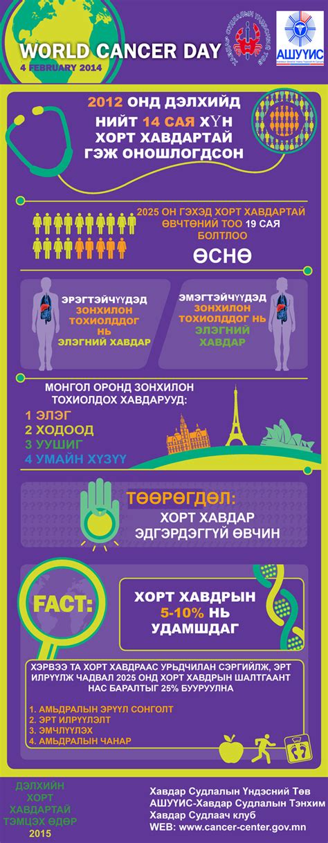 Өнөөдөр Хорт хавдартай тэмцэх дэлхийн өдөр