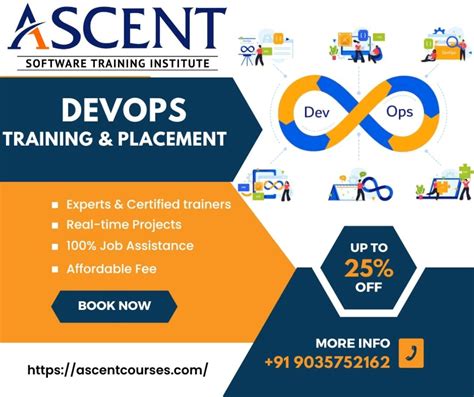 Ascent Software Training Institute Posted On Linkedin