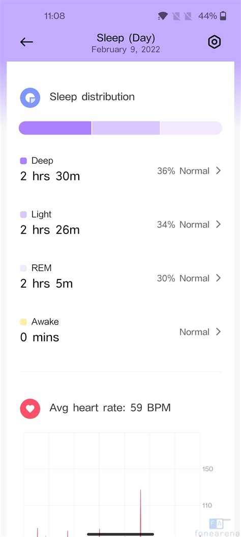 Redmi Smart Band Pro Review A Good Mi Smart Band Alternative