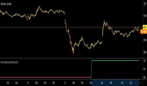 Start The Script On Last Nth Bar Experimental — Indicator By Lonesometheblue — Tradingview