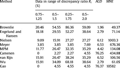 Of Comparison Between Computed And Measured Bedload Sediment Transport Download Scientific