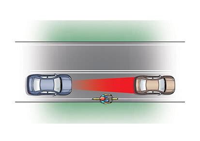 Forward Collision Warning My Car Does What