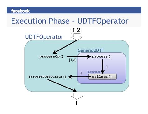 User Defined Table Generating Functions