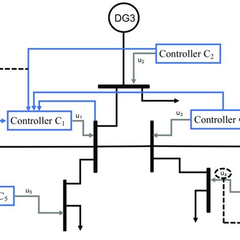 Cooperative Smart Controller Network As A Multi Agent Dynamic System