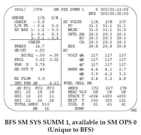 Space Shuttle Data Processing System Manual Interior Of The Flight