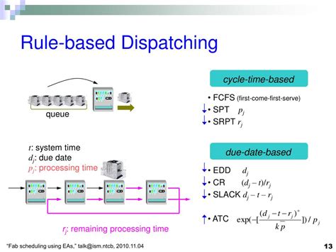 Ppt Scheduling Of Wafer Fabrication Facilities Using Evolutionary Algorithms Powerpoint