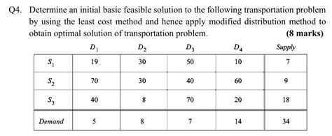 Solved Q4 ﻿determine An Initial Basic Feasible Solution To
