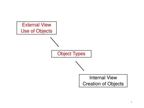 Ppt Objects In Objective Caml Powerpoint Presentation Free Download