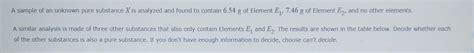 Solved A Sample Of An Unknown Pure Substance X Is Analyzed