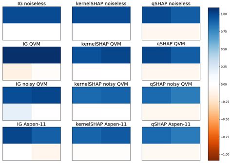 A Comparison Of The Different Xai Methods Applied To The Simple Download Scientific Diagram