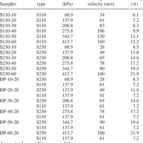 Shot Peening Process Parameters Download Table
