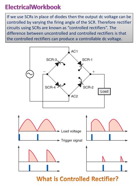 Controlled Rectifier Definition Classification Applications