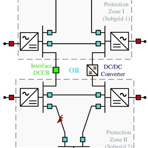 Protection Zones With A Partially Selective Fault Clearing Strategy
