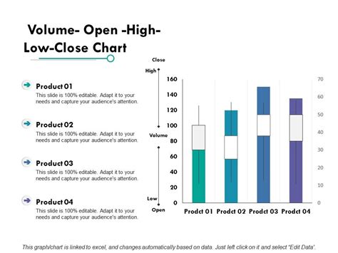 Volume Open High Low Close Chart Finance Ppt Powerpoint Presentation