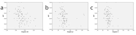 The Correlation Between Irt And Ua Sd Pi And Ri Download
