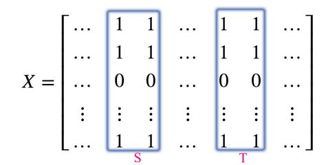 “machine Learning Recommendation Collaborative Filtering And Ranking”