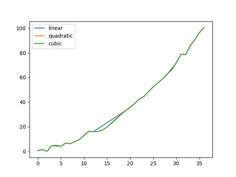 Working With Missing Data Pandas 3 0 0 Dev0 1756 Gcfd0d3f010 Documentation