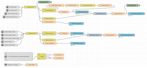 Node Red And Smartthings Page 2 Smartapps And Automations Smartthings Community